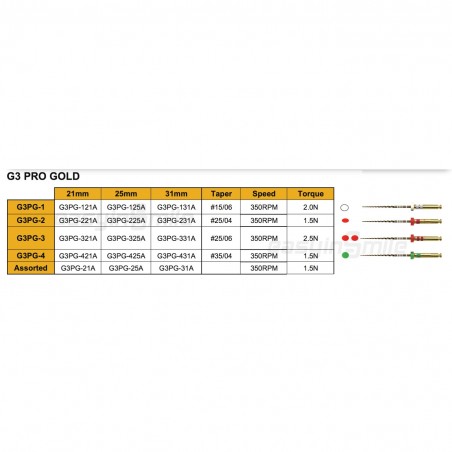 US$17.68 - Root Canal Endo Rotary Files EASYINSMILE X3-Pro Gold Dental ...
